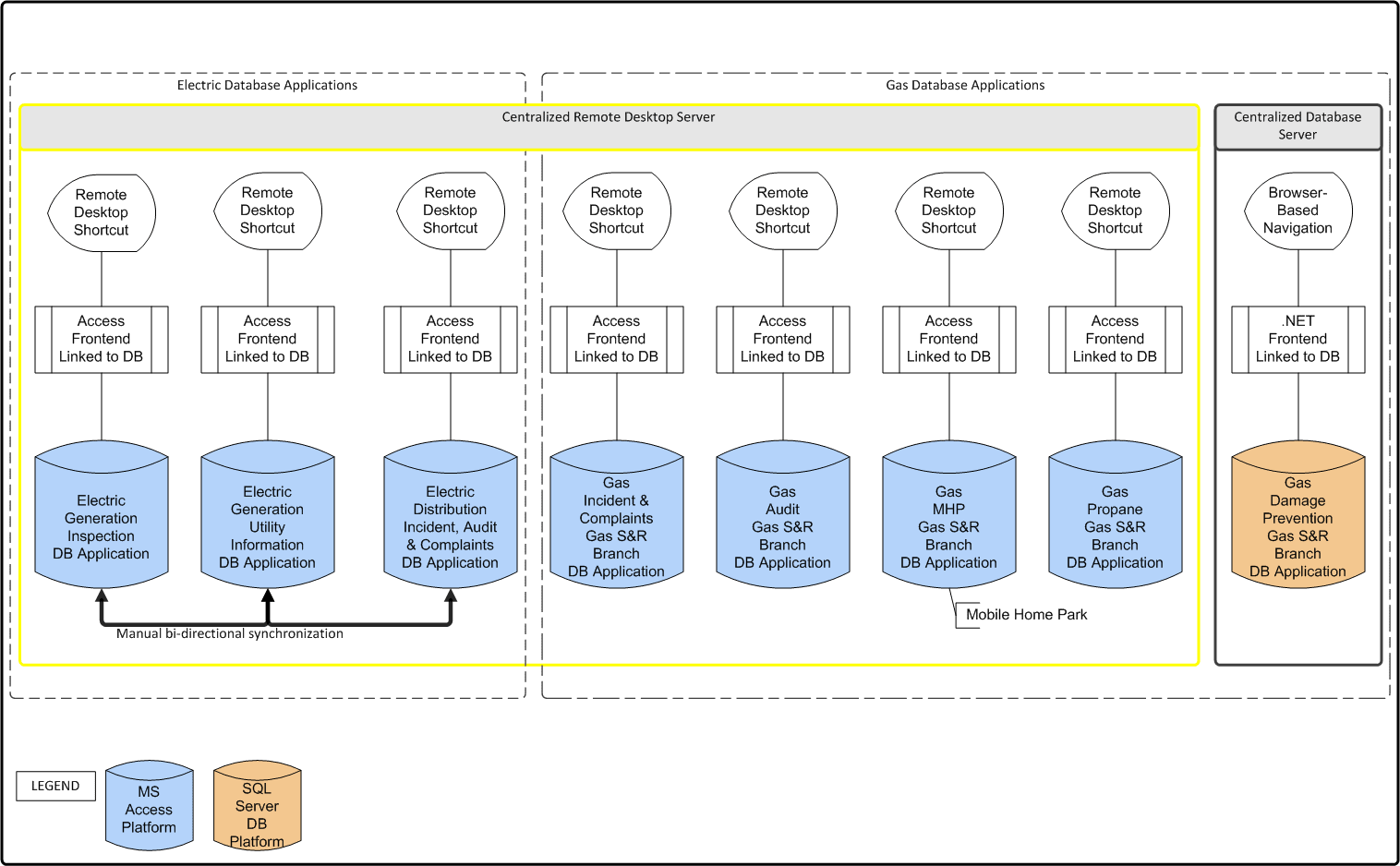 Microsoft access 2017 version upgrade requirements : lasneti